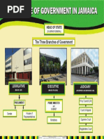 Jamaican - National Song, Pledge, Anthem | PDF | Theology | Love