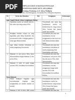 Rintek Dan Pertek PLB3 | PDF