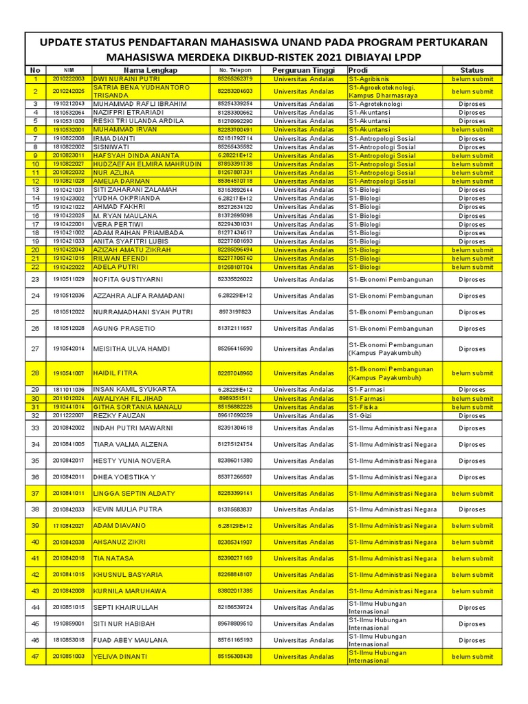 Rekap MHS Pertukaran MHS Merdeka Dikbud | PDF