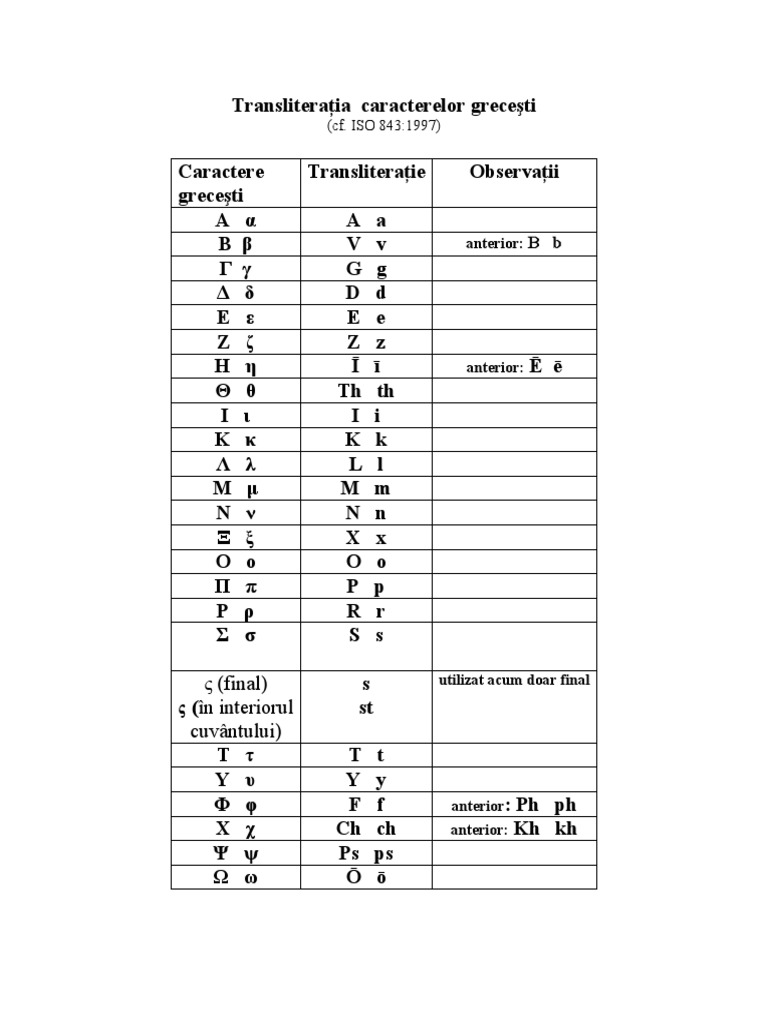 Transliterare Greaca | PDF