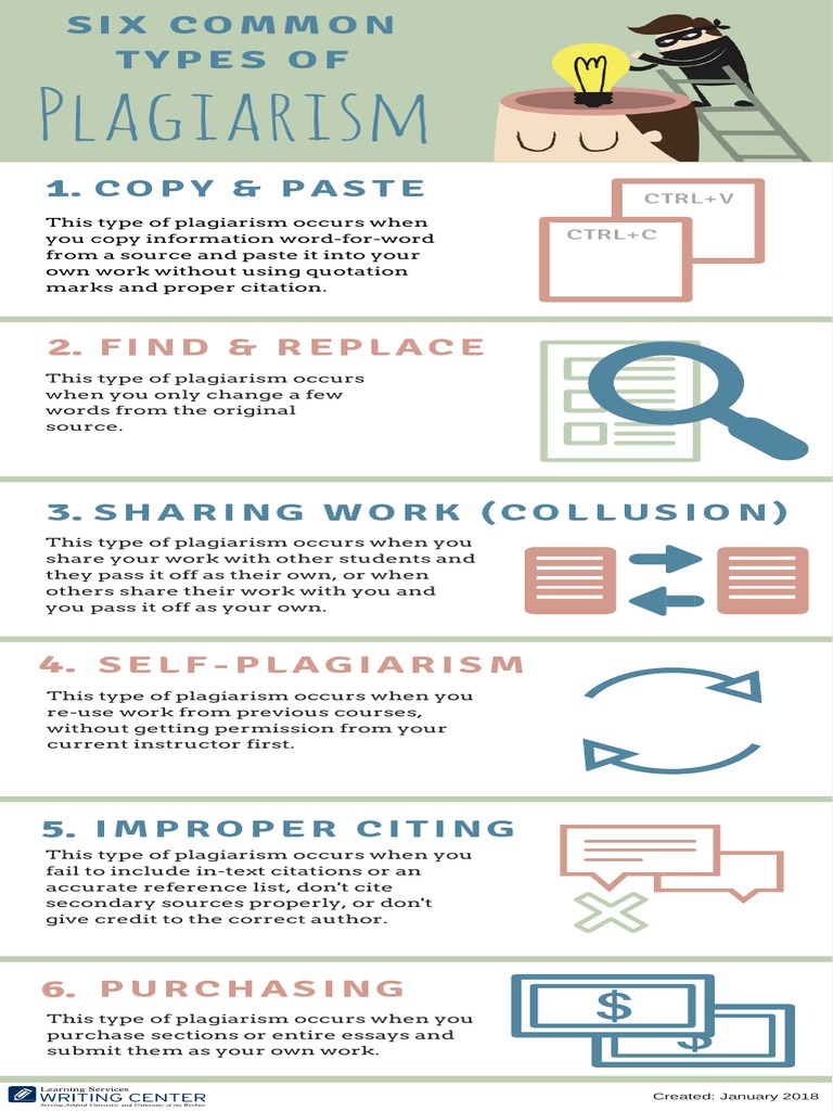 Six Common Types of Plagiarism - 0 | PDF