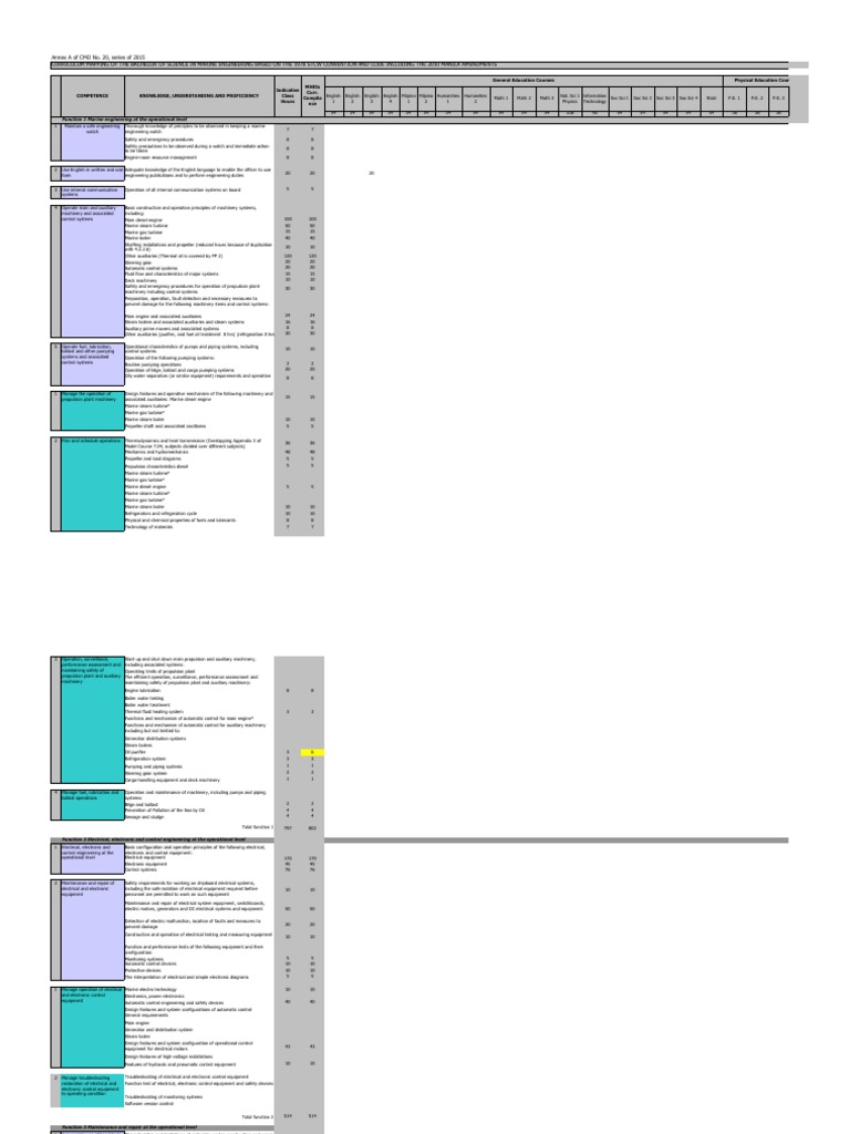 Annex A Curriculum Mapping of The Bachelor of Science in Marine Engineering Based On The 1978 ...