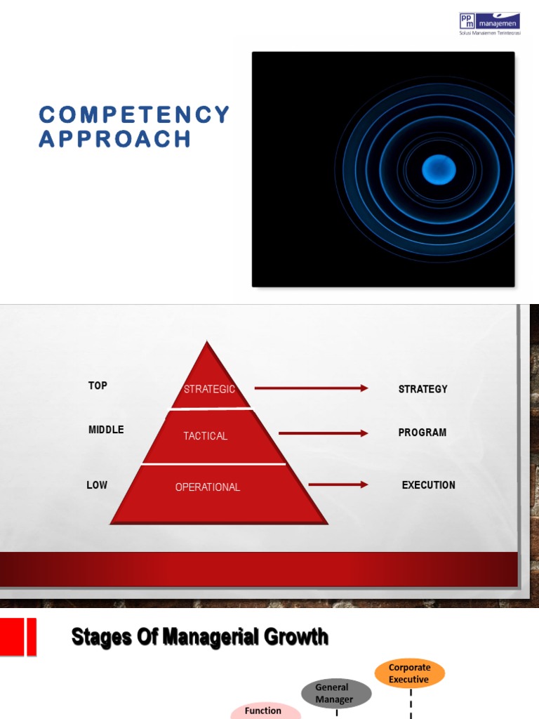 Competency Approach | PDF