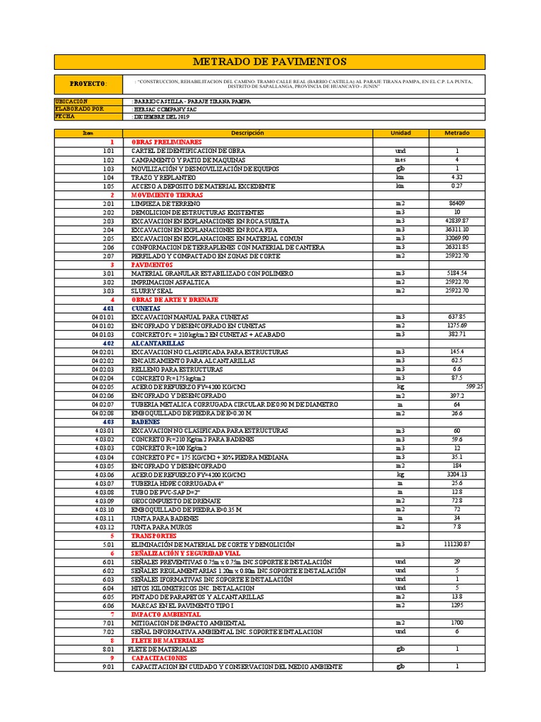 Resumen y Planilla de Metrados | PDF | Plomería | Ingeniero civil