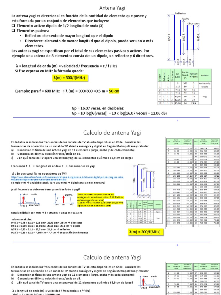UA2-4 Cálculo Antena Yagi | PDF | Antena (Radio) | Tecnología de ...
