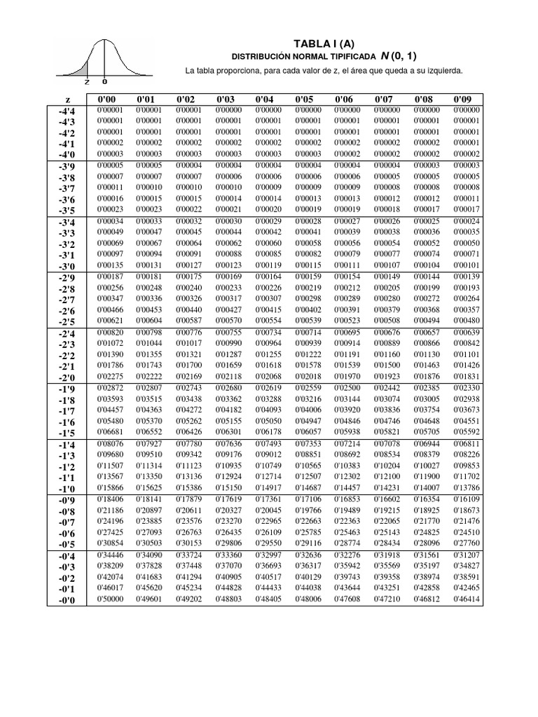 Tabla Normal Estandar 1 | PDF