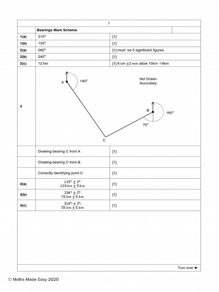Bearings Mark Scheme 1 (A) 1 (B) 2 (A) 2 (B) 2 (C) | PDF
