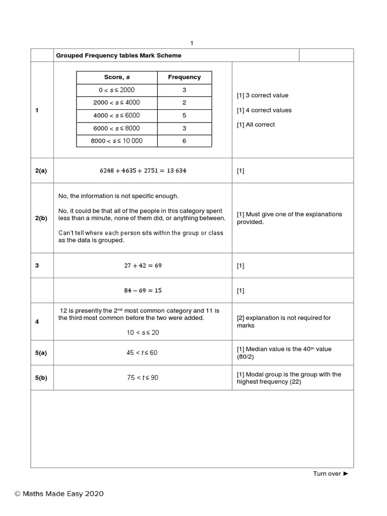 Grouped Frequency Tables Answers MME | PDF