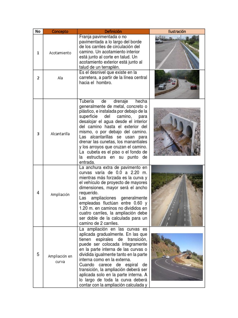 Partes de Una Carretera | PDF | La carretera | Pendiente