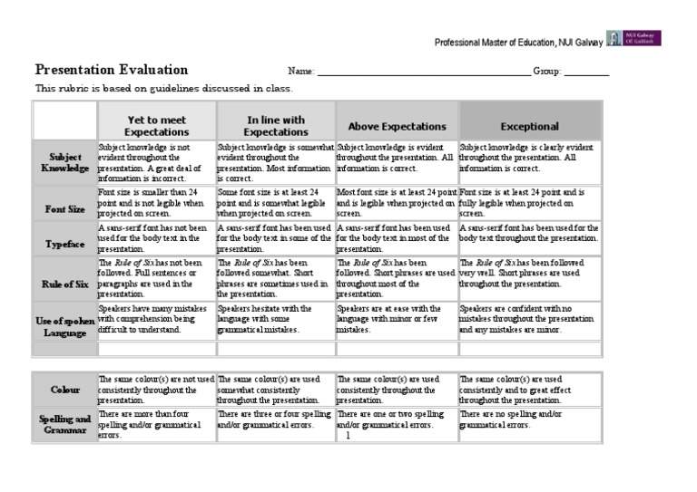 Rubric For Cba 1 | PDF | Typefaces | Grammar