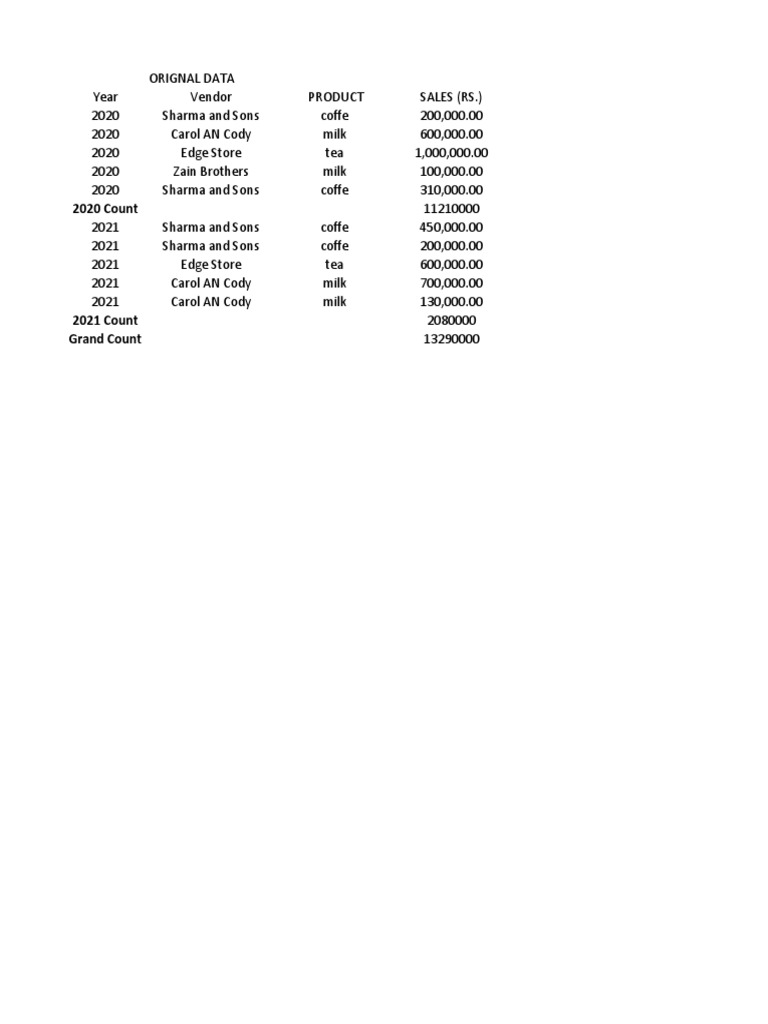 Open Office Subtotal File 2 | PDF | Cooking, Food & Wine