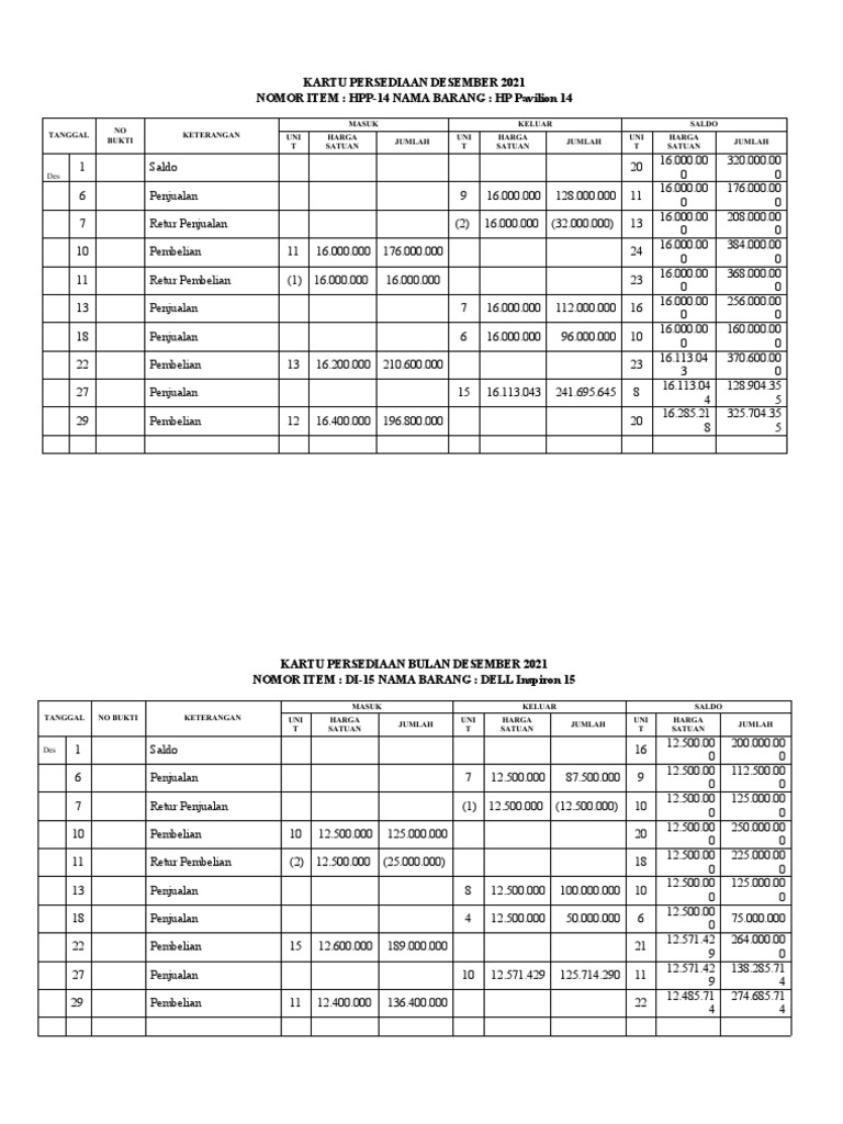Kartu Persediaan Ud Buana | PDF