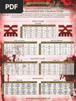 Mordheim Roster v2 (Editable) | PDF | Role Playing Games | Gaming