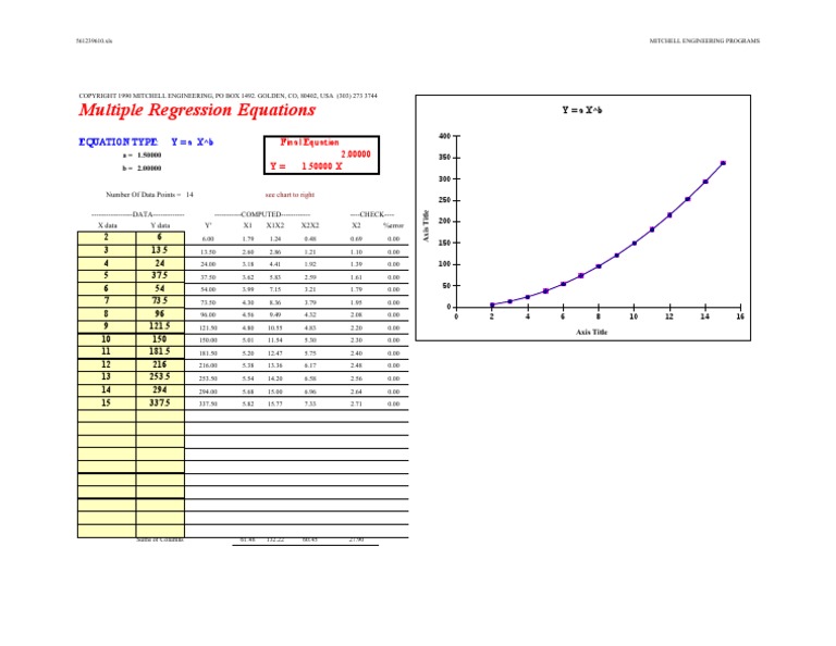 Multiple Regression Equations: Y A X B | PDF | Teaching Mathematics ...