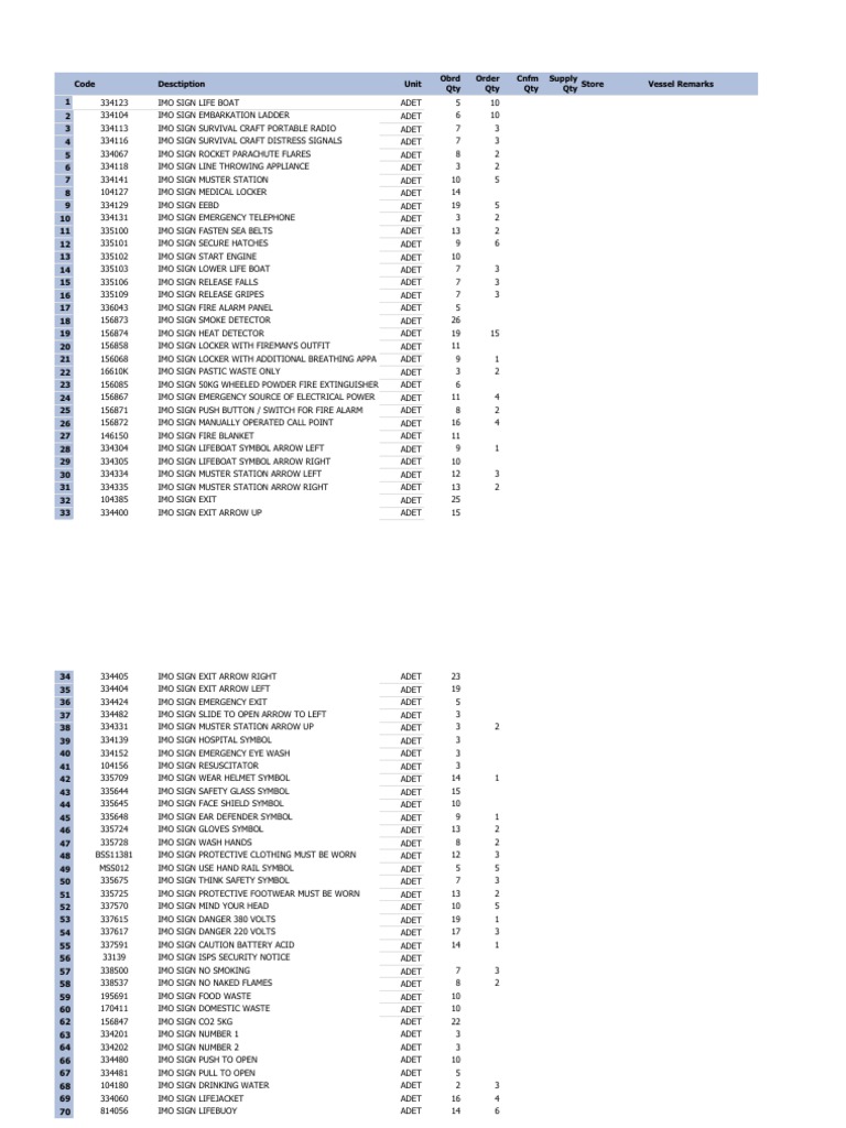 Imo Sign Poster List | PDF | Manufactured Goods | Equipment