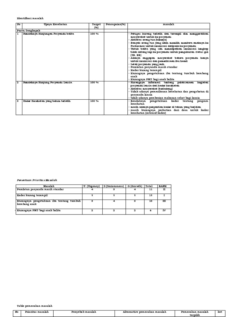 Contoh RUK RPK Pustu | PDF | Pengembangan Diri