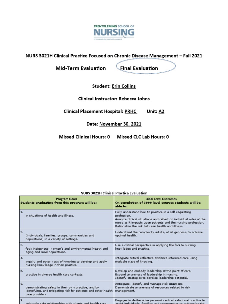Nurs 3021 - Final Evaluation | PDF | Chronic Condition | Hypertension