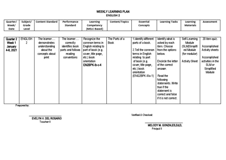 Weekly Learning Plan English2 q2 Wk1 | Download Free PDF | Learning | Cognition