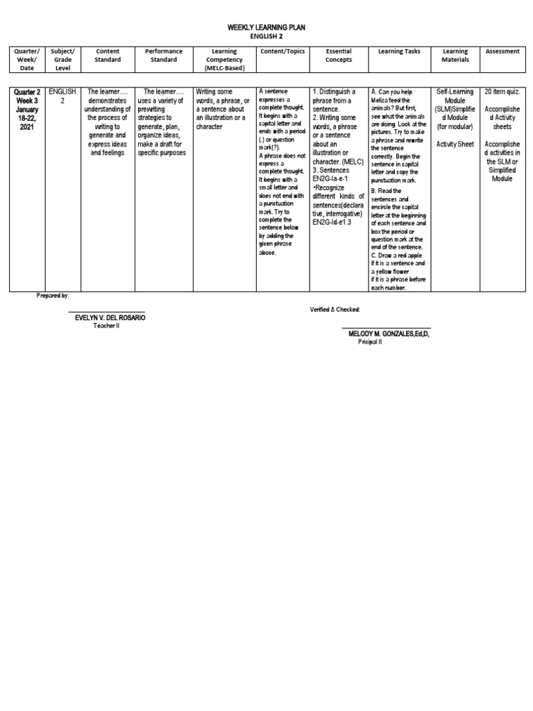 Grade 2 English Lesson Plan Q2 W3 | PDF | Learning | Cognitive Science