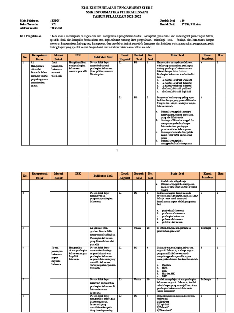 Kisi-Kisi PKN 1 PTS X | PDF