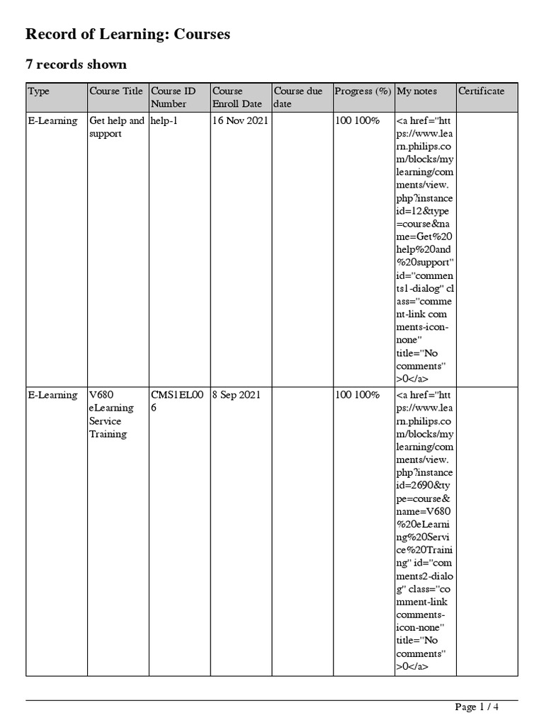 Course Completion Records Summary | PDF | Educational Technology | Pedagogy