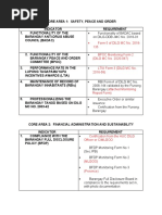 BADAC Plan 2023-2025 | PDF | Government