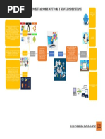 Mapa Conceptual Sobre Software y Servicios de Internet. GA2-220501046-AA1-EV01 | PDF | Software ...