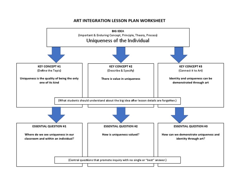 Art Integration Lesson Plan Parts 1-3 | PDF