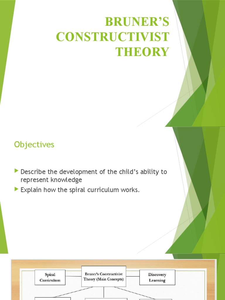 Bruner's Constructivist Theory Explained | PDF | Constructivism ...