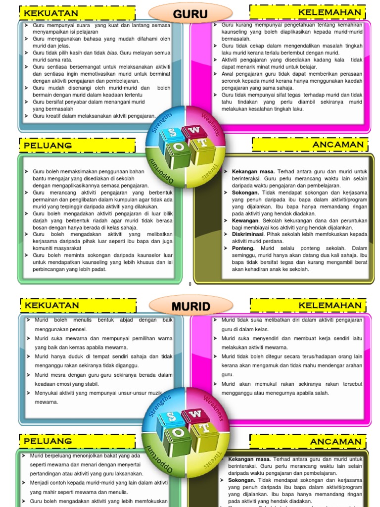 Grafik Analisis Swot Guru | PDF