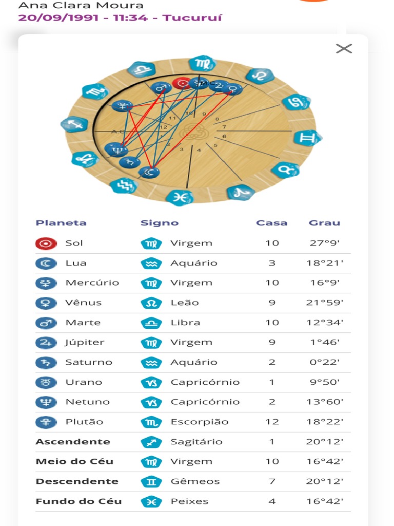 Mapa Astral Personare | PDF | Astronomia