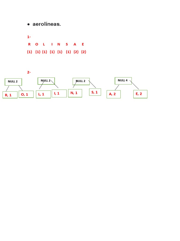 Algoritmo de Huffman | PDF