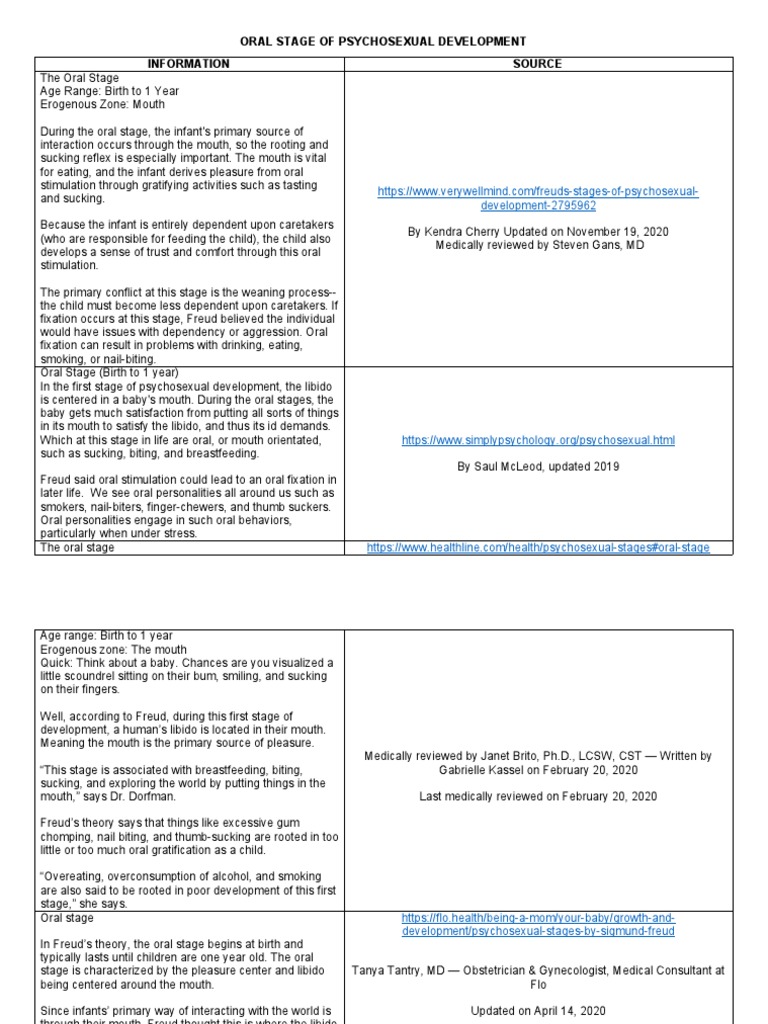 Oral Stage of Psychosexual Development | PDF | Clinical Psychology ...