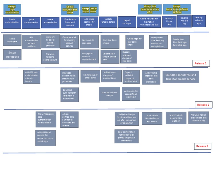 Story Mapping 11 | PDF | Cheque | Authentication