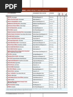 Bloomberg Functions Cheat Sheet | PDF | Swap (Finance) | Bonds (Finance)