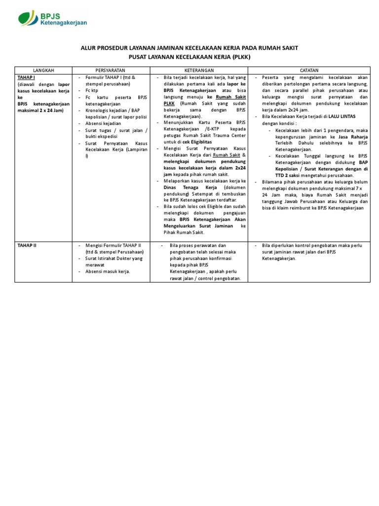 Alur Prosedur Layanan Jaminan Kecelakaan Kerja Pada Rumah Sakit PLKK | PDF