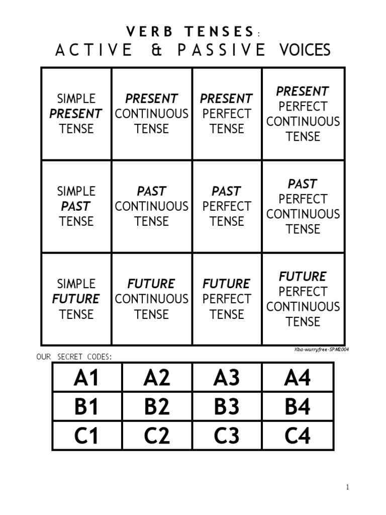 A1 A2 A3 A4 B1 B2 B3 B4 C1 C2 C3 C4: Active & Passive Voices | PDF ...