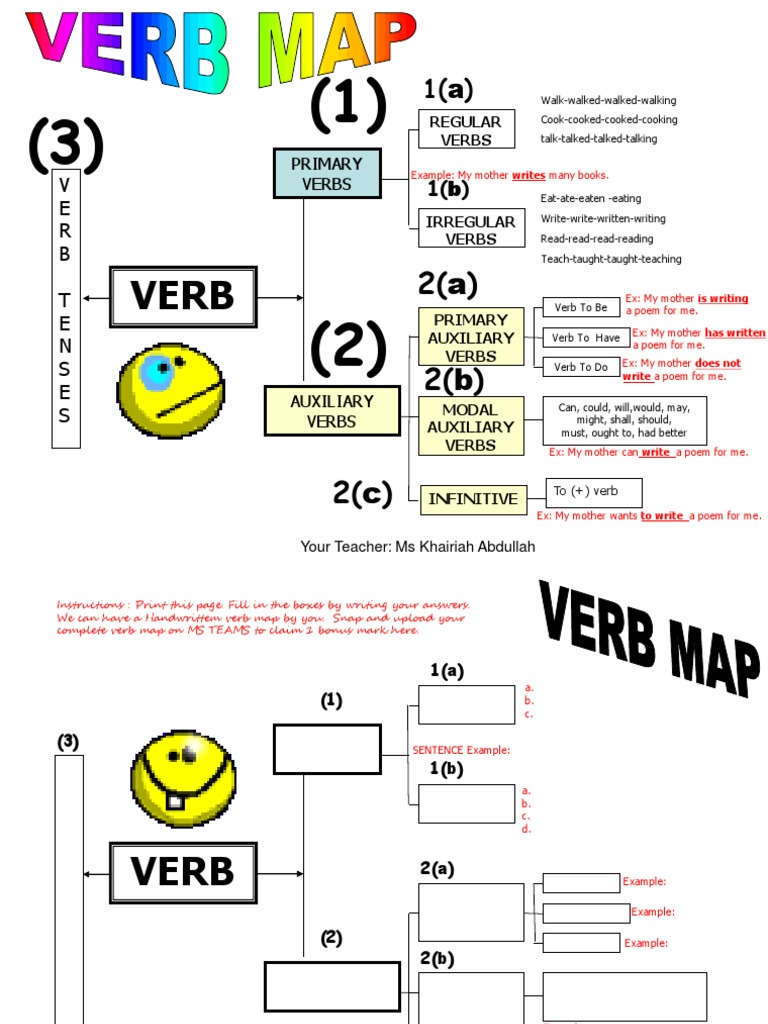 Verb Map | PDF | Morphology | Language Families