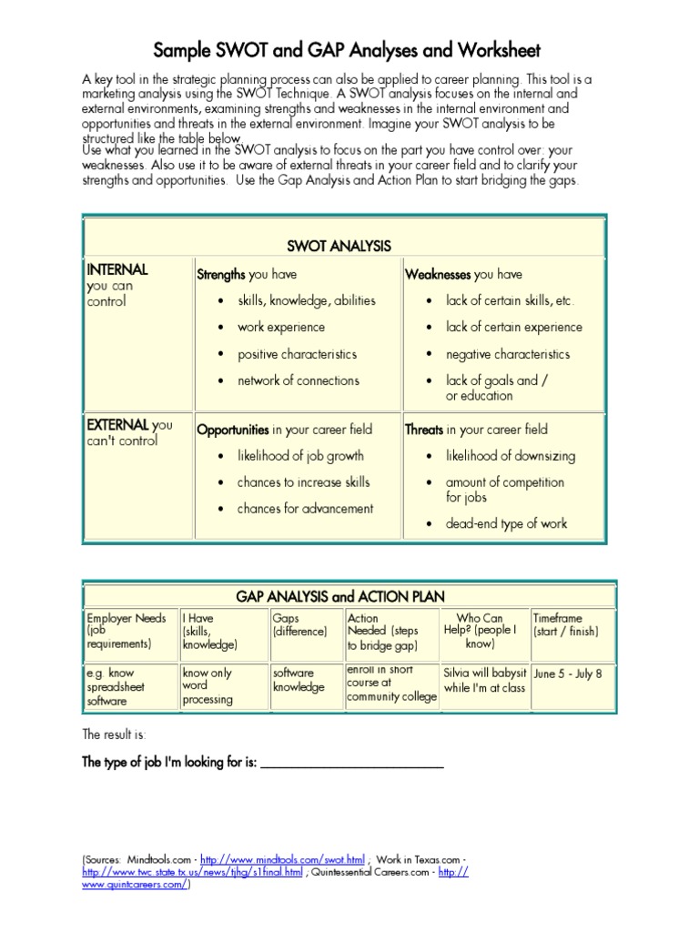 Sample SWOT and GAP Analyses and Worksheet: Swot Analysis Internal You ...