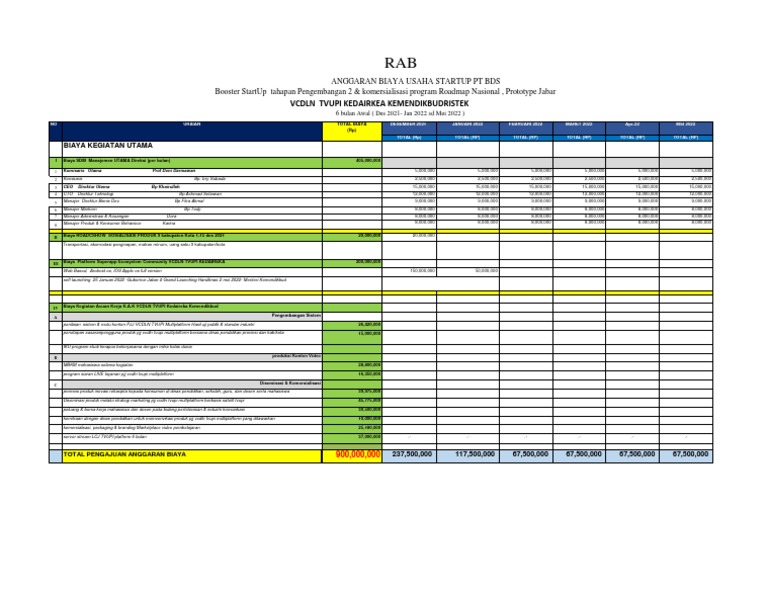 RAB Booster StartUp 6 Bulan PT BDS | PDF
