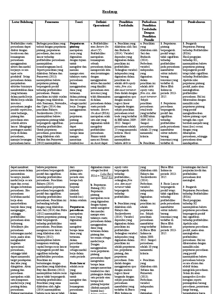 Contoh Roadmap | PDF