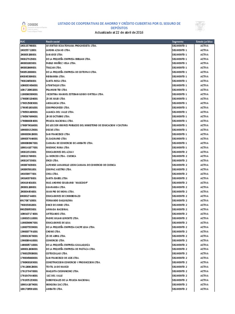 Listado de Coac | PDF | Organizaciones relacionadas con la economía
