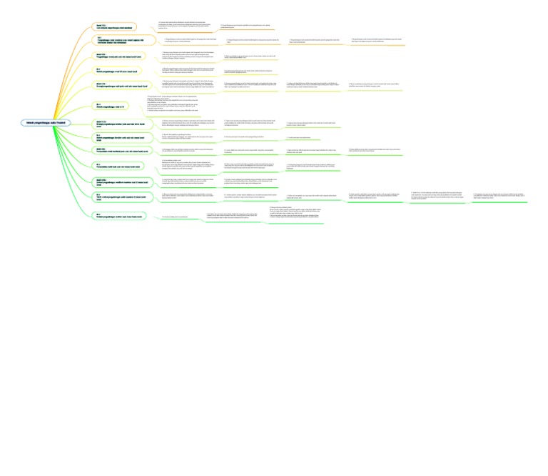 Modul 7 Sampai 12 Pdf