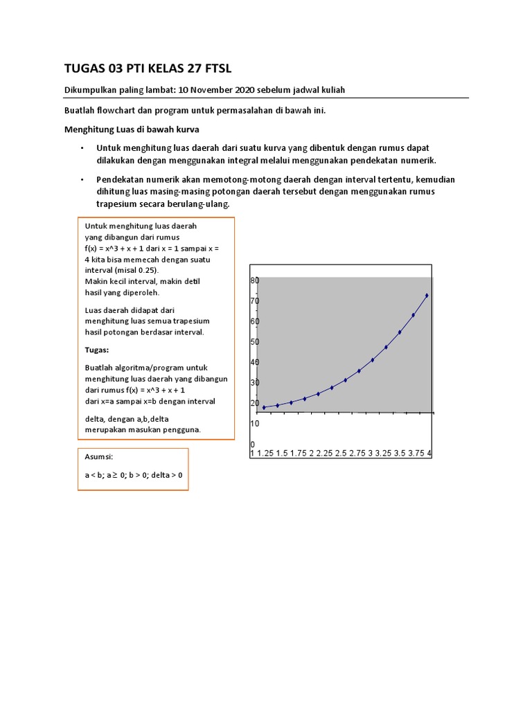 Tugas 03 Pti Kelas 27 FTSL | PDF