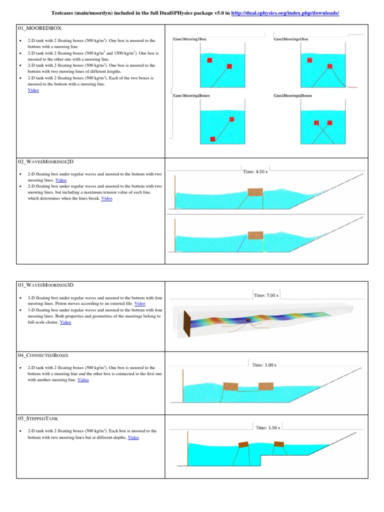 Seaflex Mooring System Test Cases | PDF