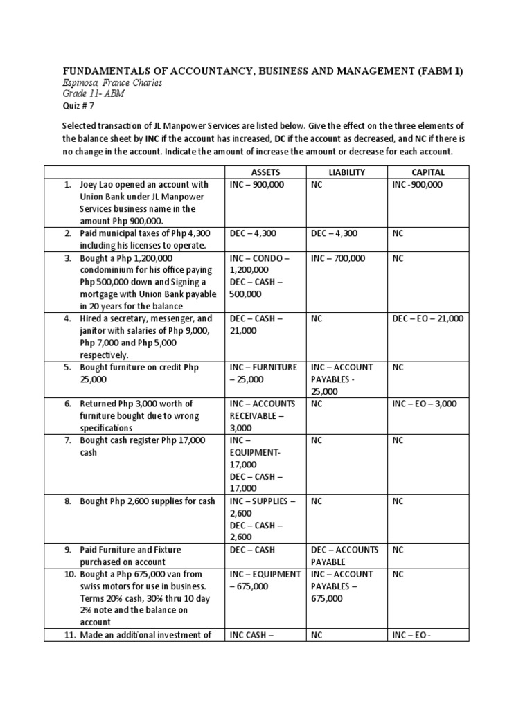 Fundamentals of Accountancy, Business and Management (Fabm 1) | PDF ...