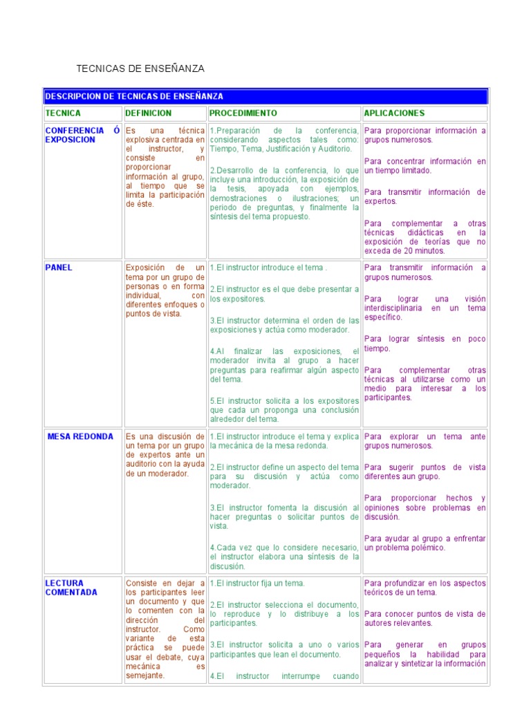 296 - Tecnicas de Ensenanza | PDF | Aprendizaje | Información