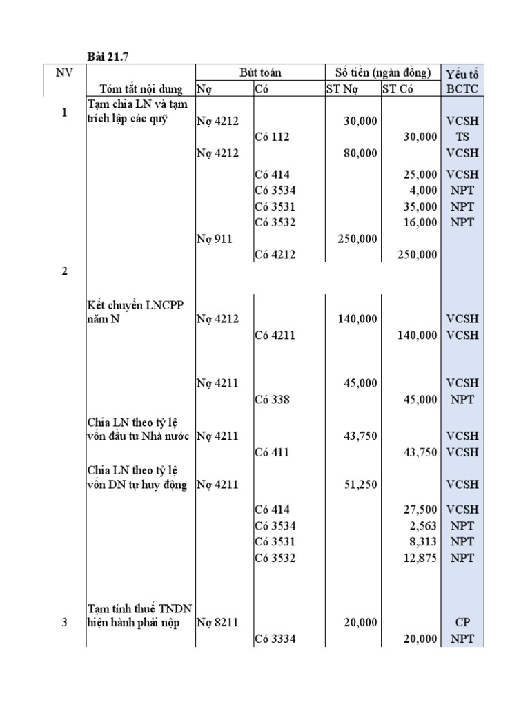 Bài Tập Kttc3 c21-22-23 | PDF