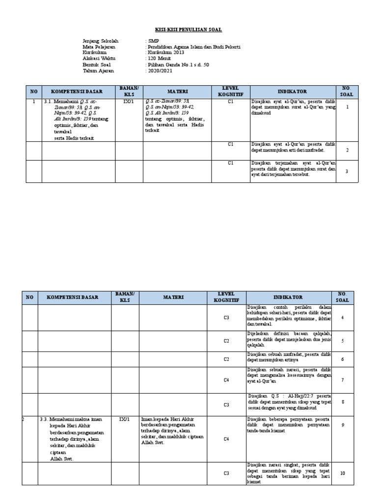 Kisi Pas Pai KLS 9 | PDF