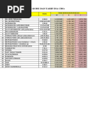 Tabel Kode Ina CBG | PDF | Medical Specialties | Diseases And Disorders